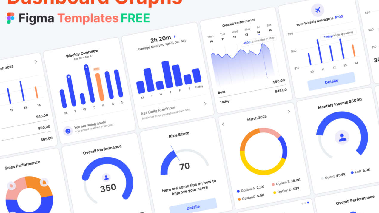 Figma Dashboard UI Kits - Free Figma Mockups
